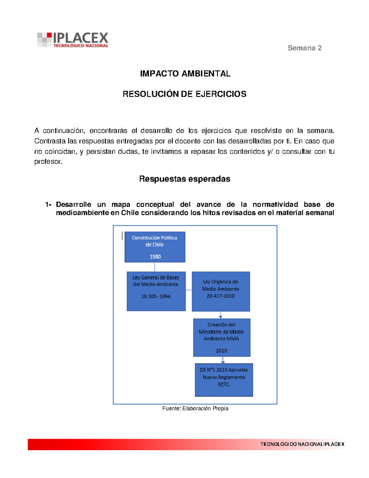 R 2 - wqeqw - Semana 2 TECNOLÓGICO NACIONALIPLACEX IMPACTO AMBIENTAL ...