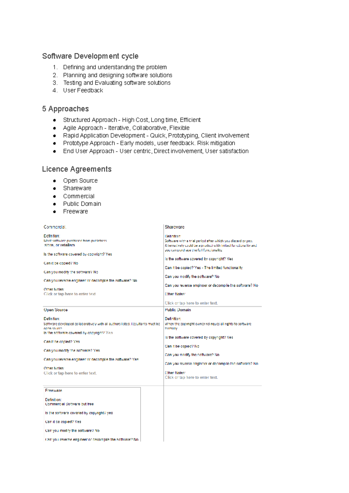 Software Revision Topics & Videos - Software Development cycle 1 ...