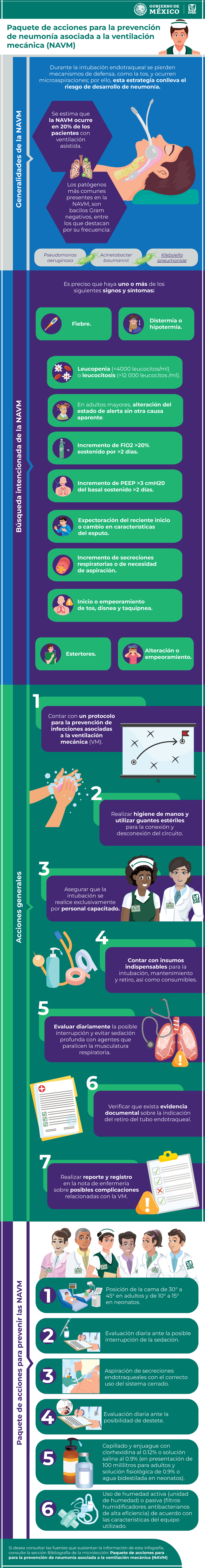 Paquete de Acciones para la Prevención de NAVM - Recapitulación ML3 ...