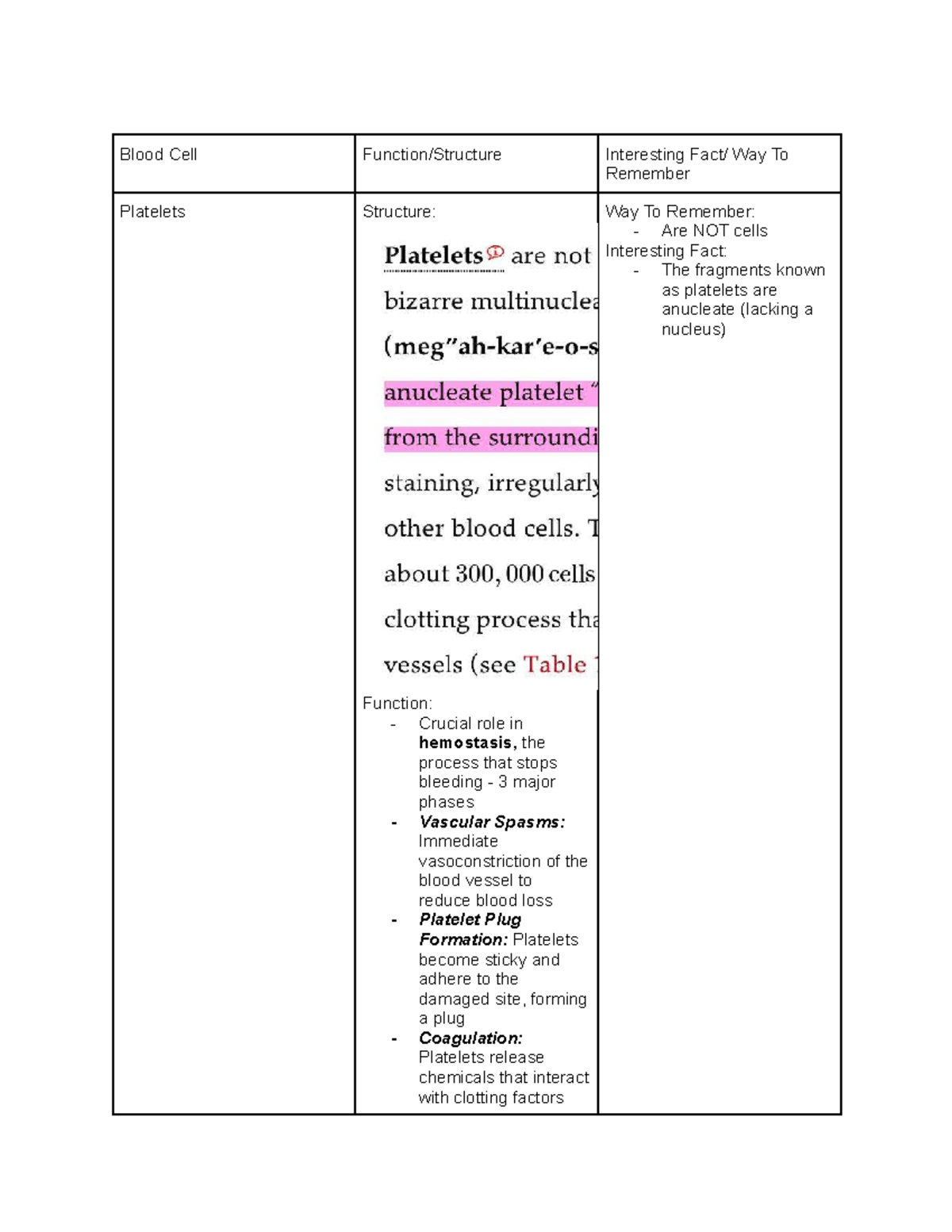 Anatomy Class Work: Blood Cell Types & Functions with Mnemonics - Studocu