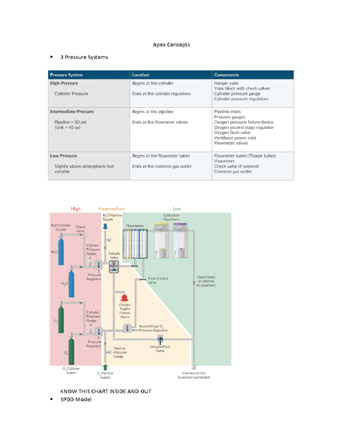 Anesthesia Machine Description - How does it work - Apex Concepts 3 ...