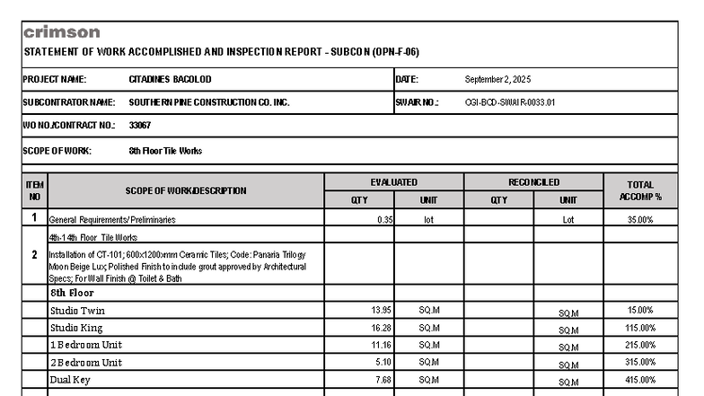 CGI-BCD-33067: Inspection Report for Citadines Bacolod Subcon Project ...