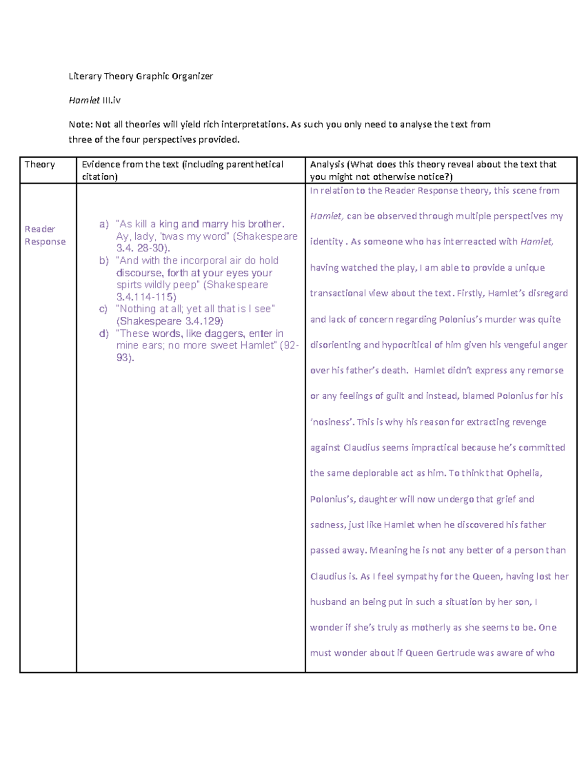 Literary Theory Analysis on Hamlet: Reader Response & Feminist ...