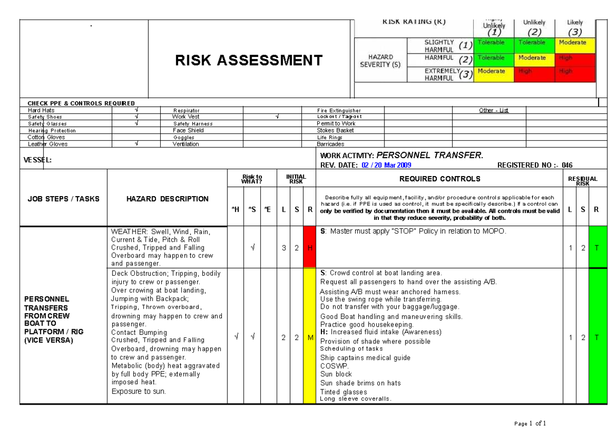 Risk Assessment for Personnel Transfer: PPE Controls & Hazards (RISK ...