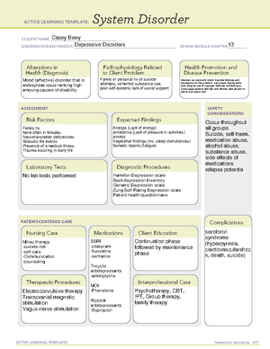 Psychosis Concept Map - Psychosis Psychotic Disorder Due to a General ...