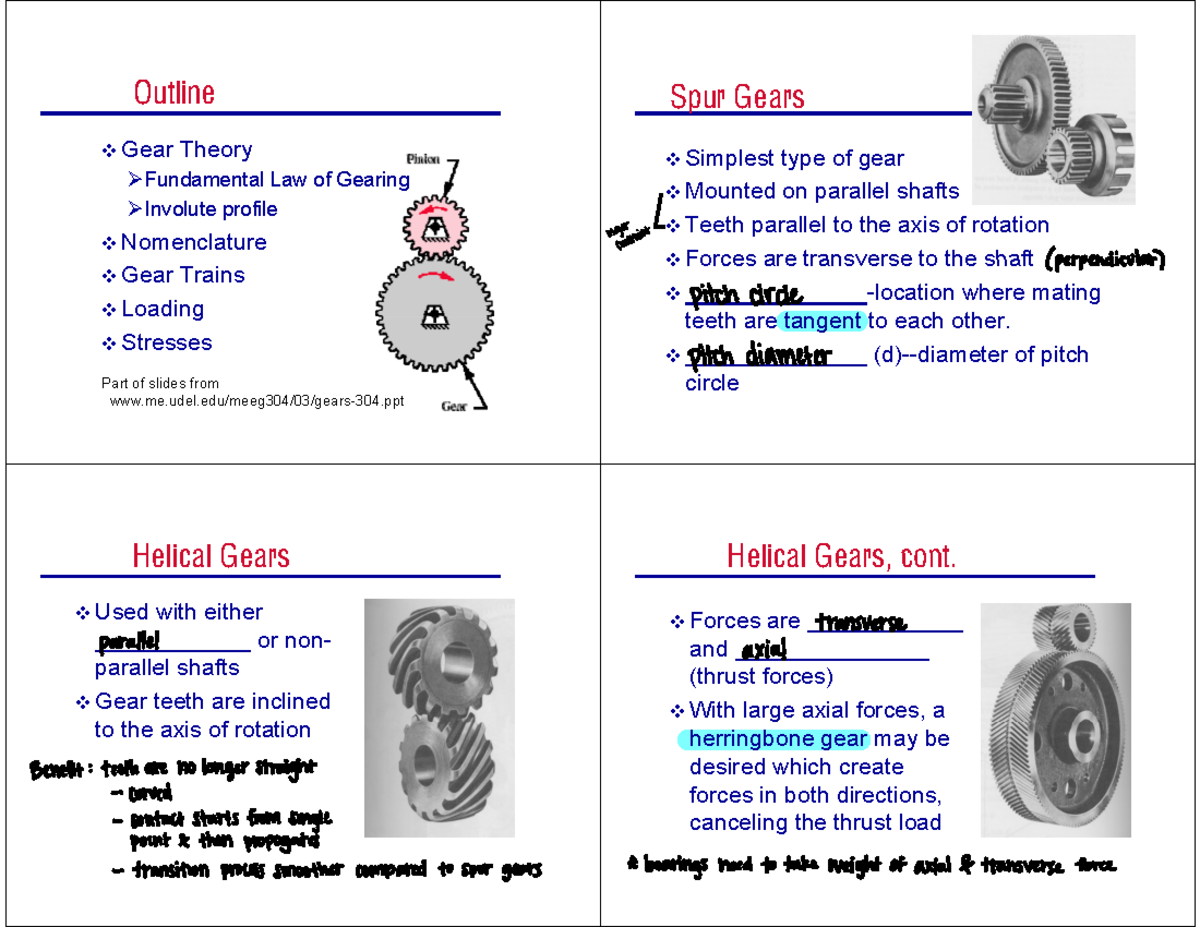 Gear Theory and Applications: Understanding Gear Systems (MEG304 ...