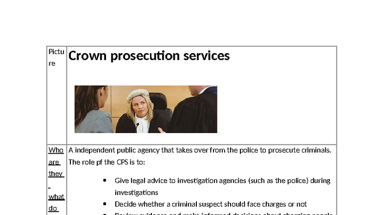 Unit 3 A.C 1.1 Crown Prosecution Services (CPS) Overview and Analysis ...