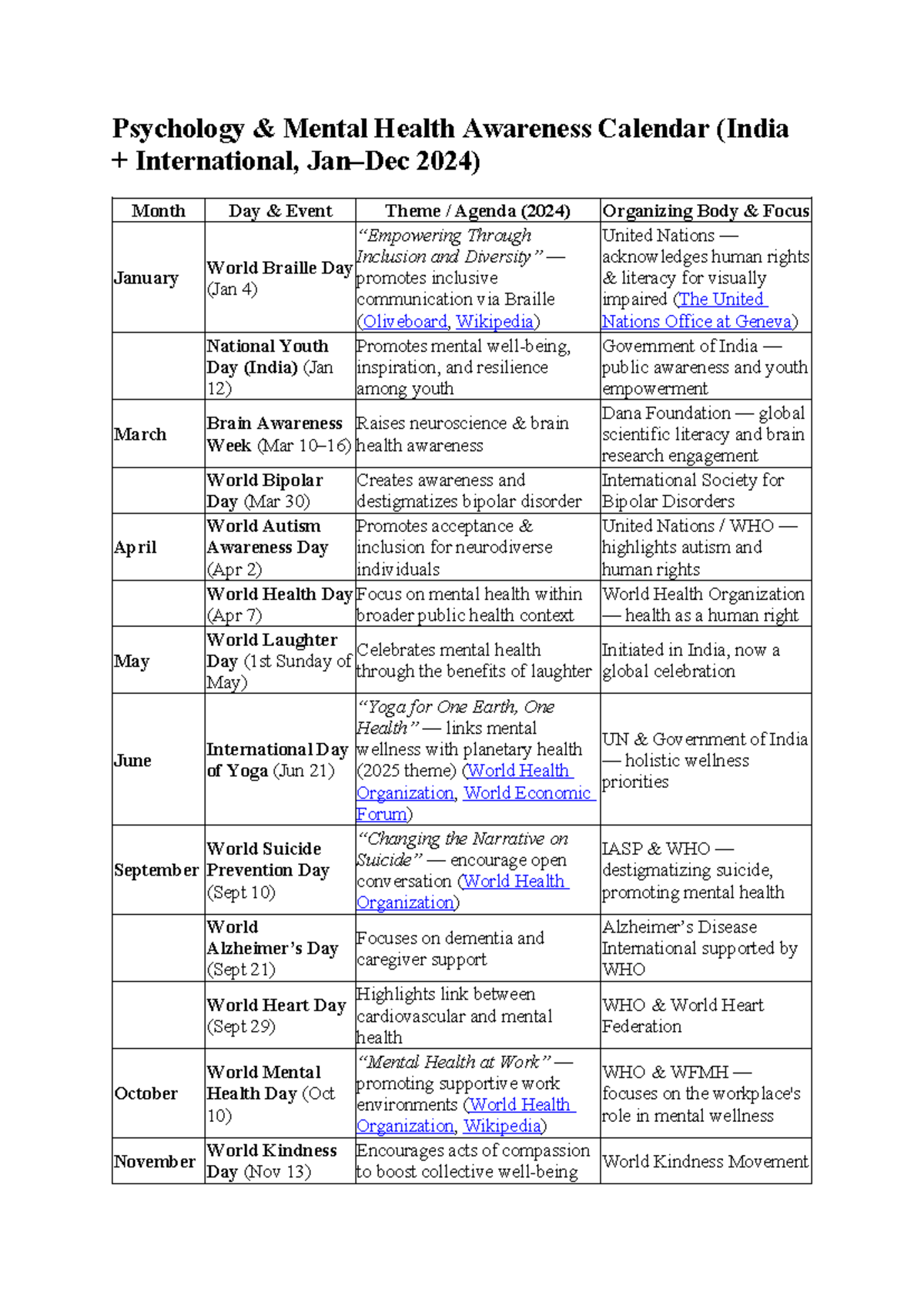 Psychology Mental Health Awareness Calendar (India, 2024) - Studocu