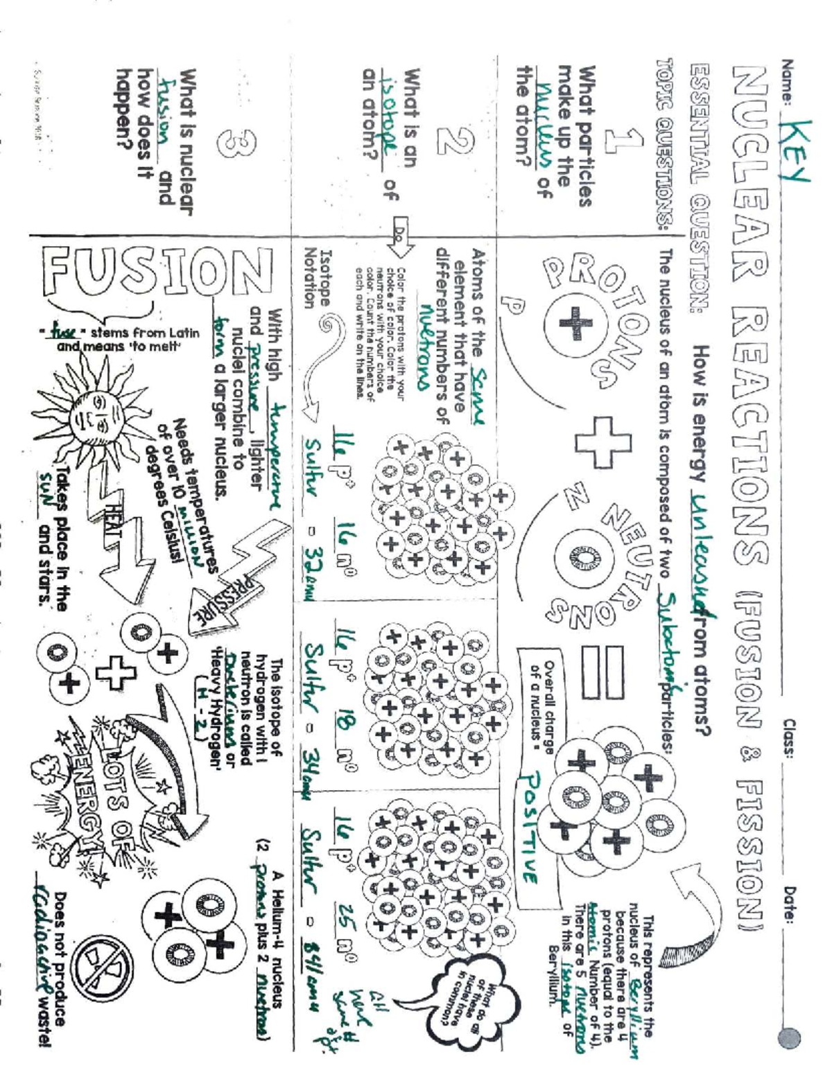 NUCLEAR REACTIONS (FUSION & FISSION) ESSENTIAL NOTES - Studocu