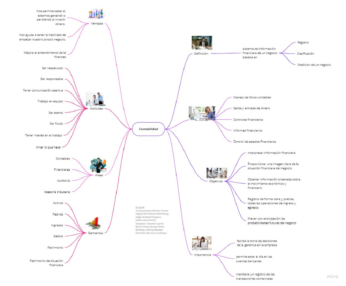 Mapa mental - 12233m. - Orientación Vocacional - Studocu