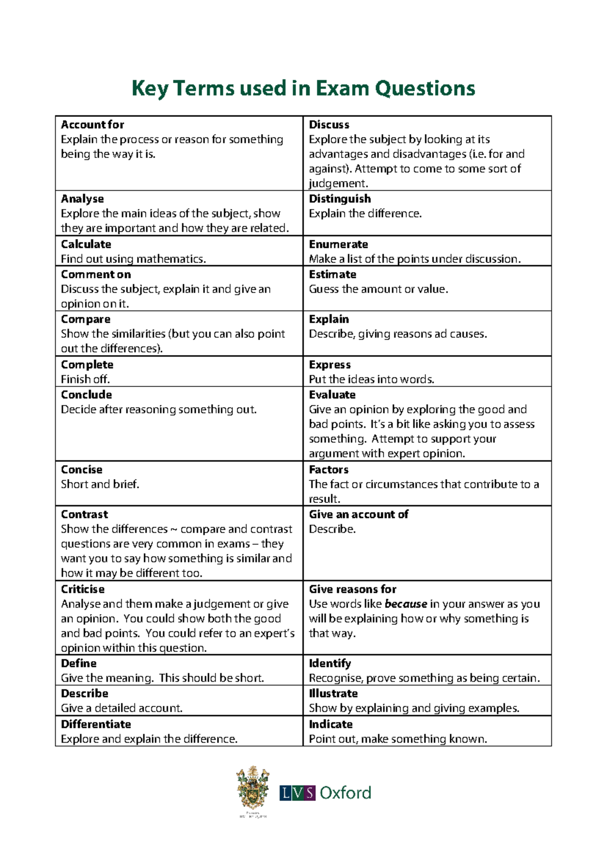 Key Terms for Exam Prep: Important Definitions & Strategies - Studocu