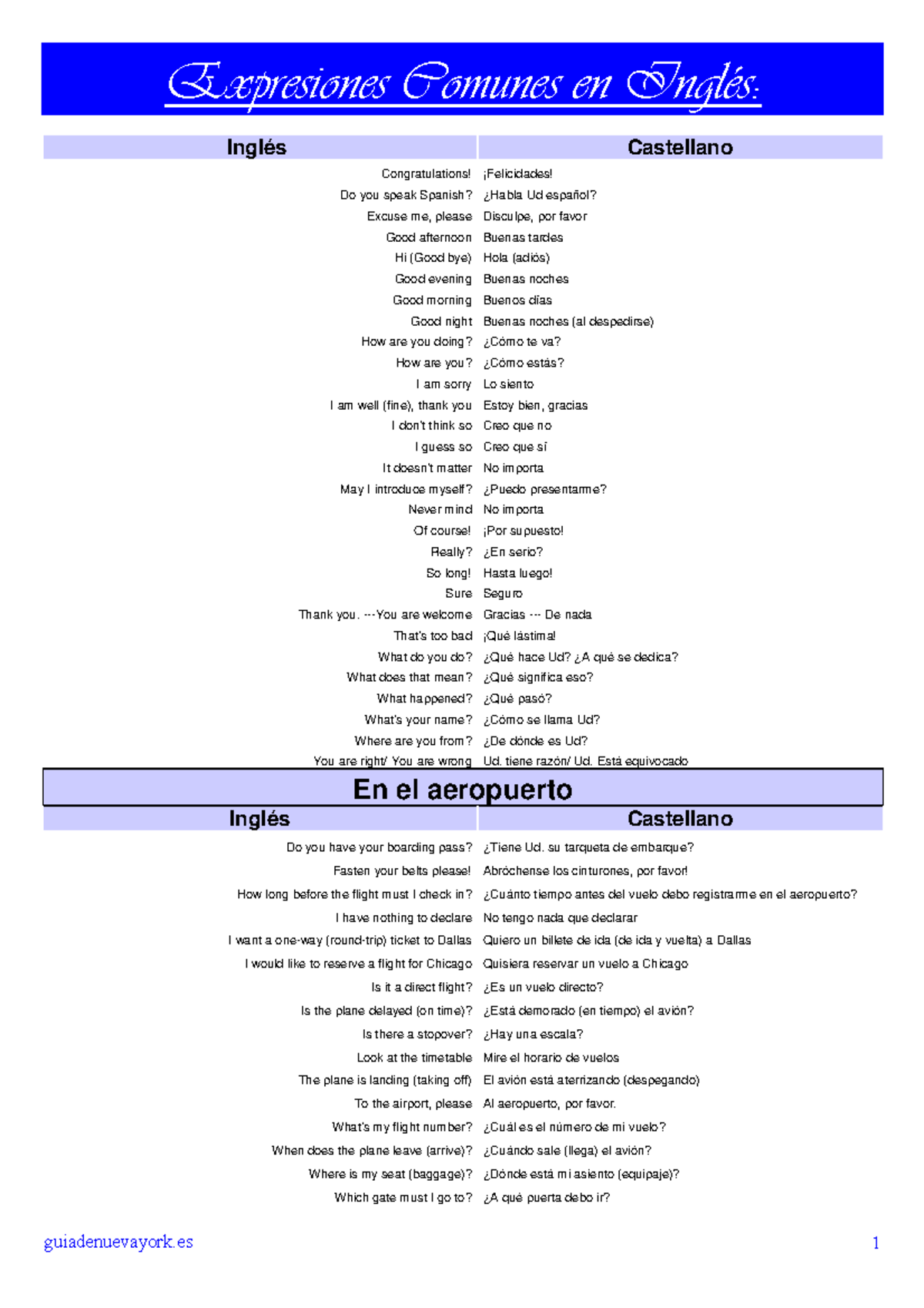 Expresiones Comunes en Inglés: Guía de Conversación y Frases Útiles ...