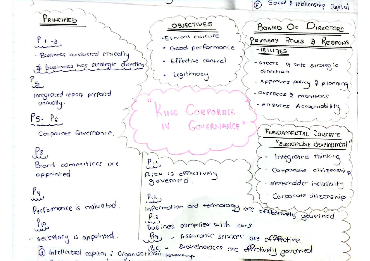 Auditing Tutorial 9: Corporate Governance Principles & King IV Compliance - Studocu