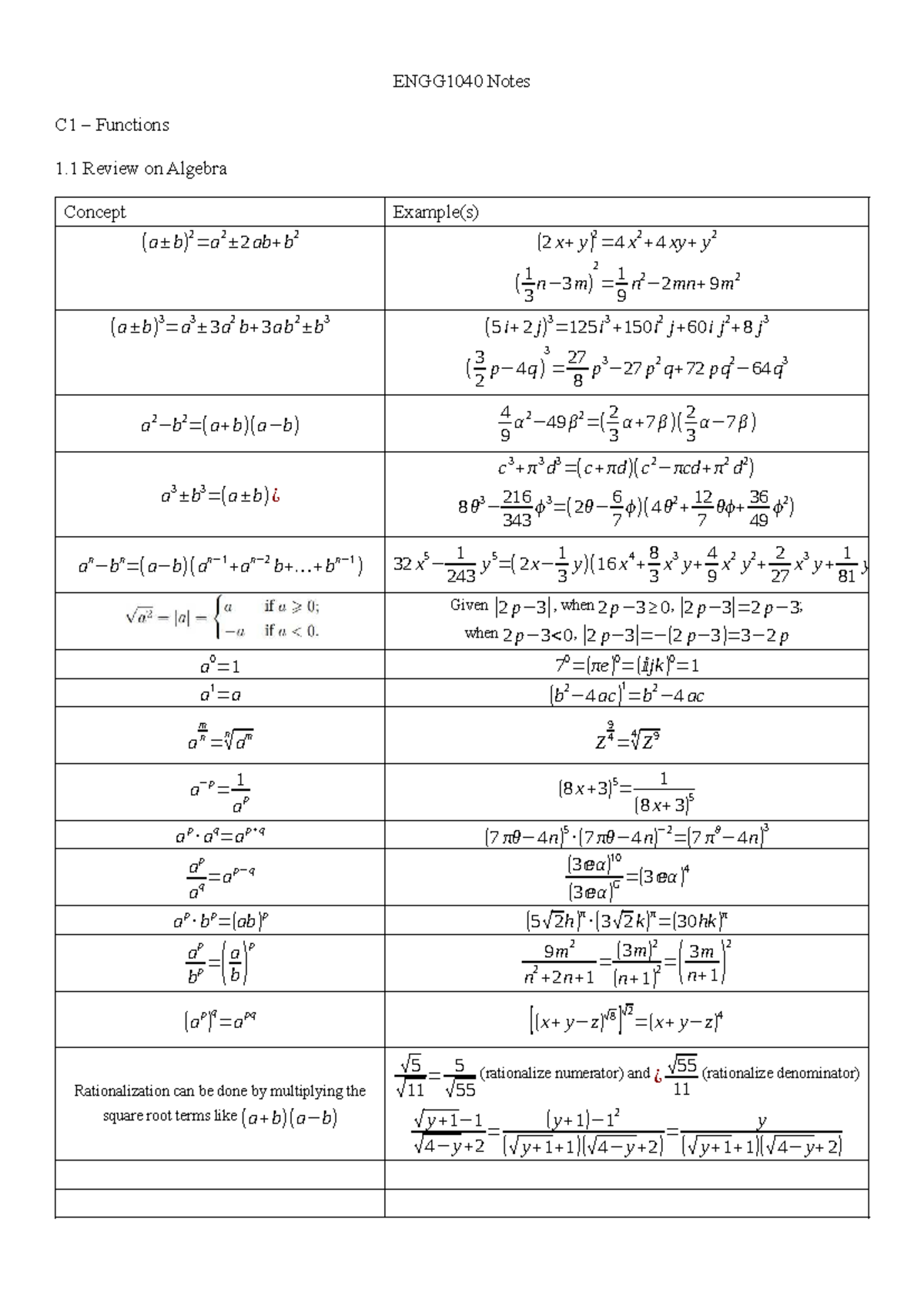 ENGG1040 Final Exam Notes: Functions, Vectors, and Sequences - Studocu