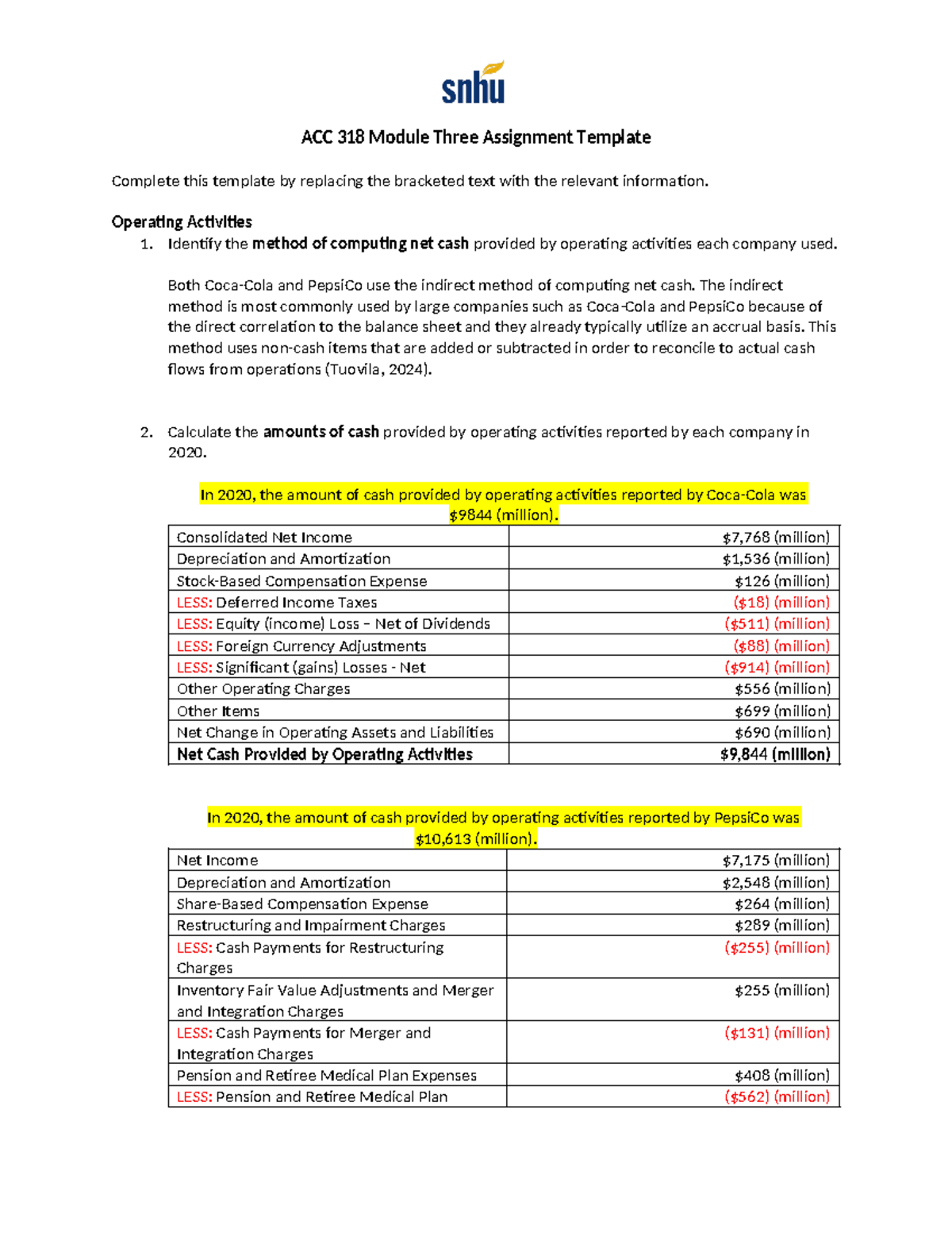 ACC 318 Module Three Assignment: Analyzing Cash Flow Activities - Studocu