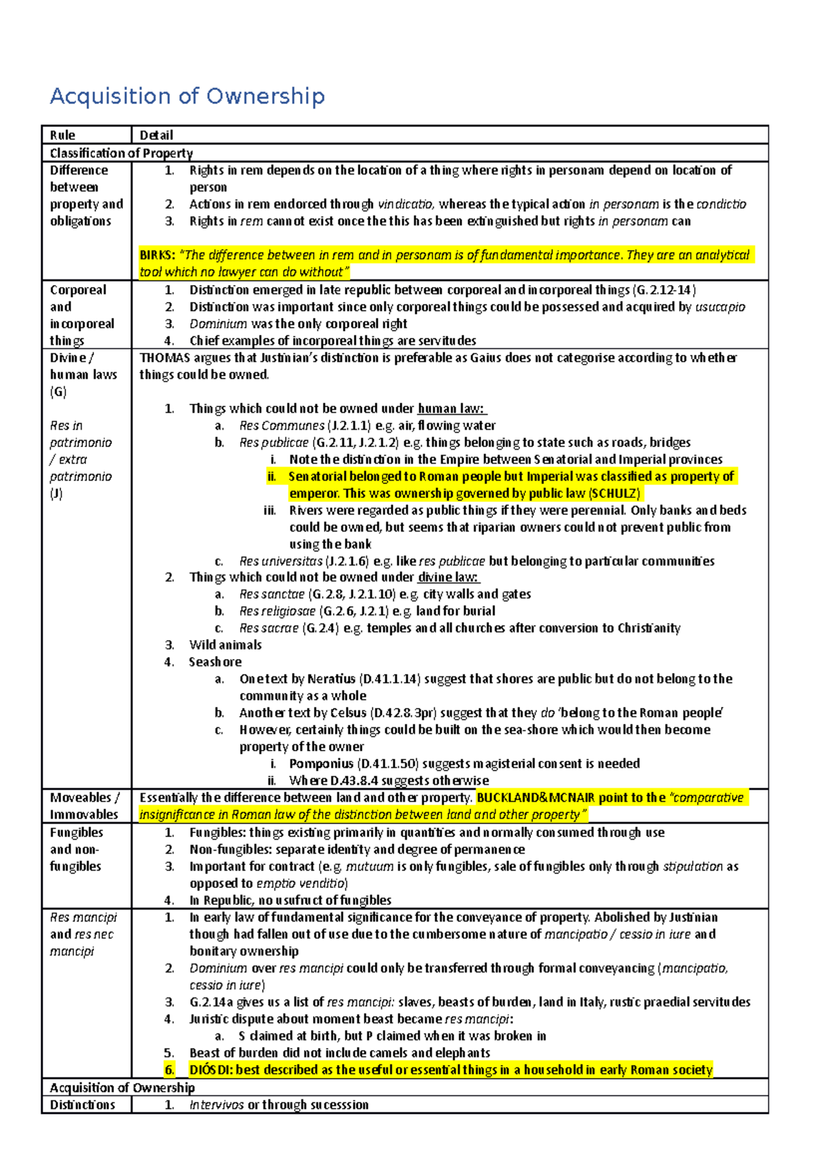 Revision Notes on Roman Model: Acquisition of Ownership (Law 101) - Studocu