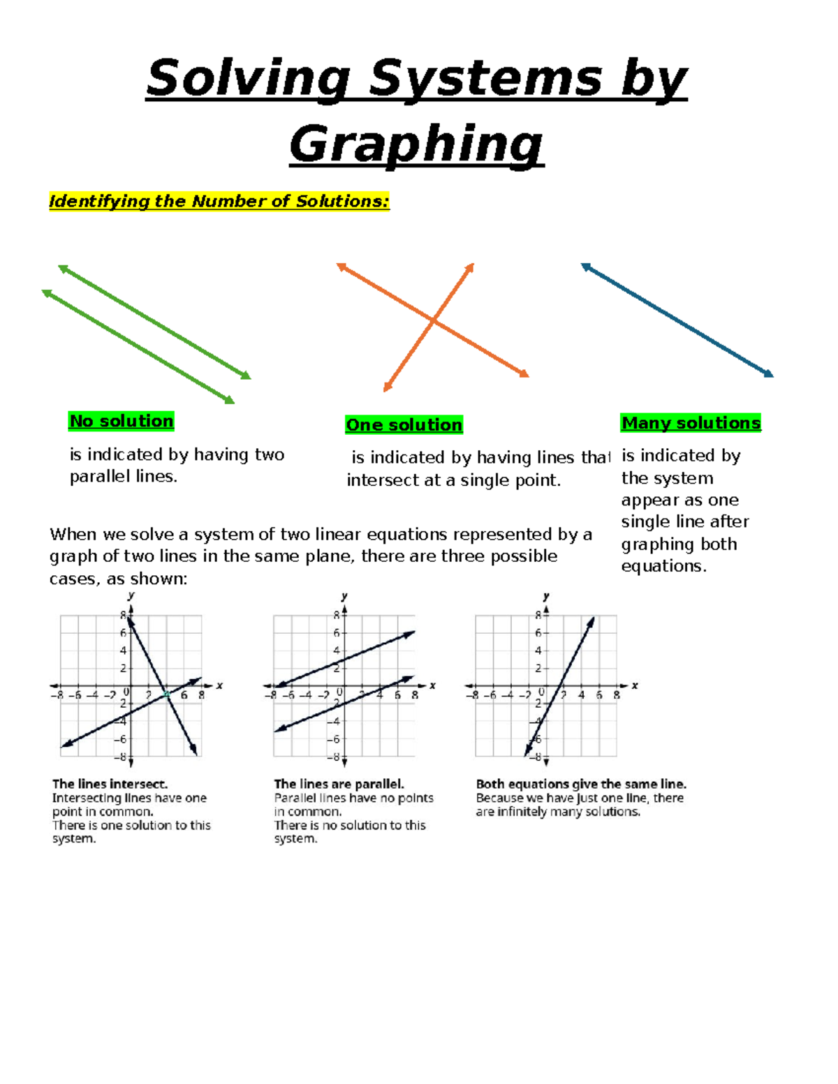 Solving Systems by Graphing Notes - Solving Systems by Graphing ...