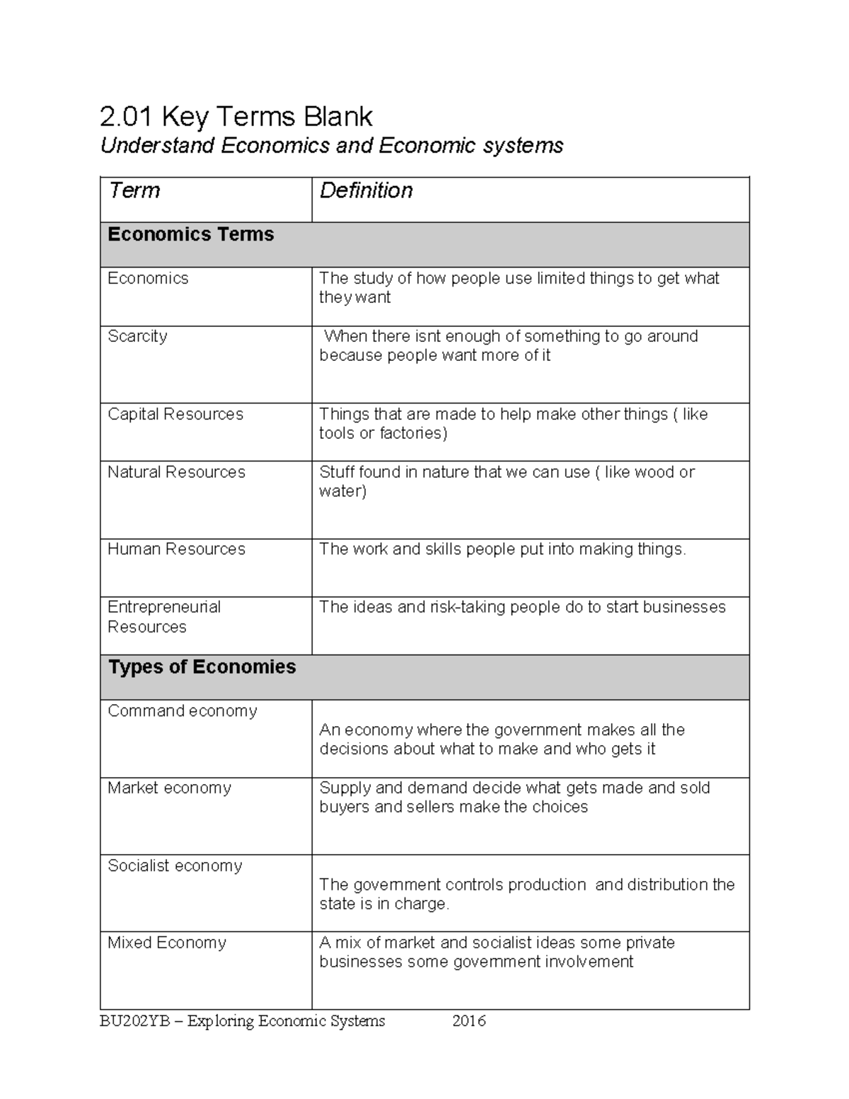 BU202YB Key Terms for Economics & Economic Systems (2016) - Studocu