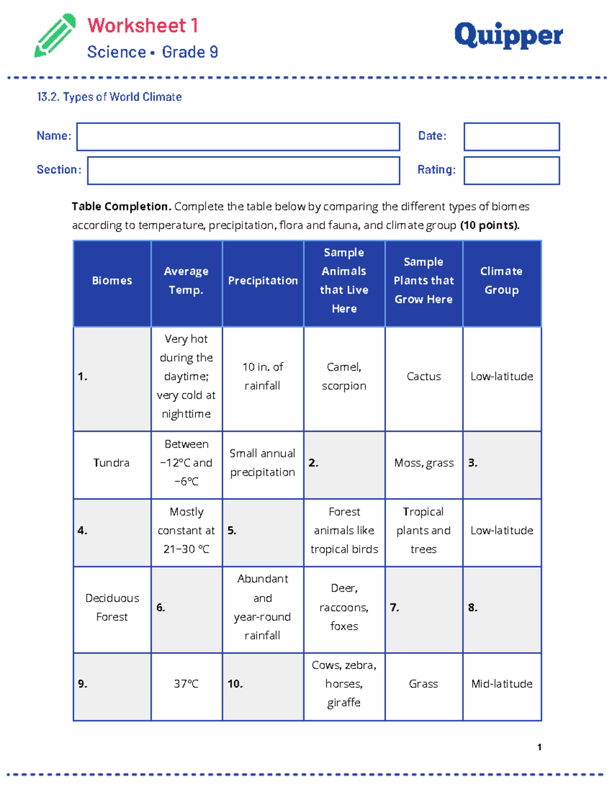 ME Sci 9 Q3 1302 WS1 - Types of World Climate Worksheet - Studocu
