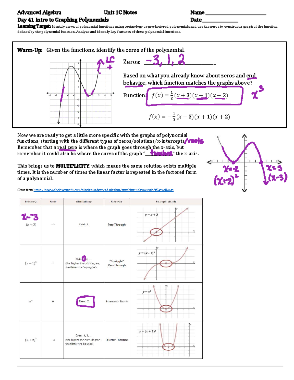 Advanced Algebra Unit 1C: Graphing Polynomials Notes - Studocu