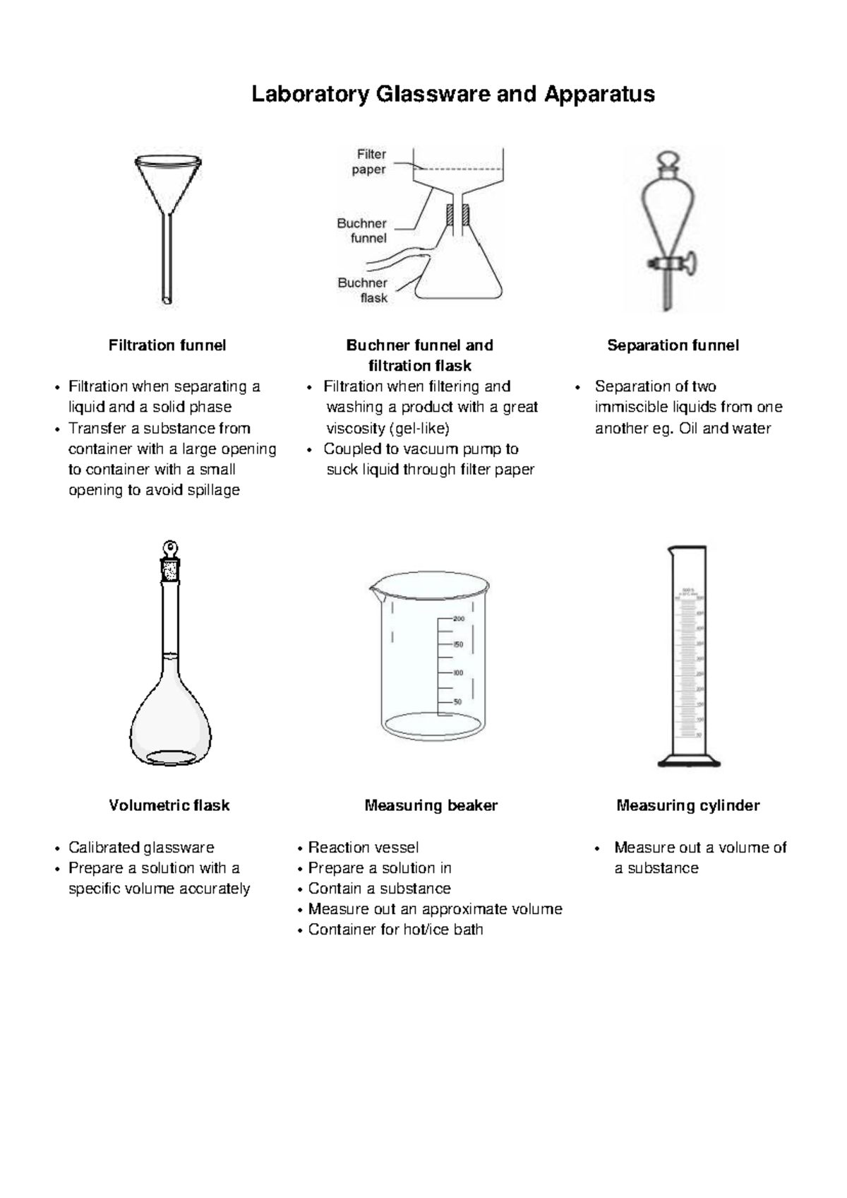 Laboratory Glassware & Apparatus Overview for Chem 101 - Studocu