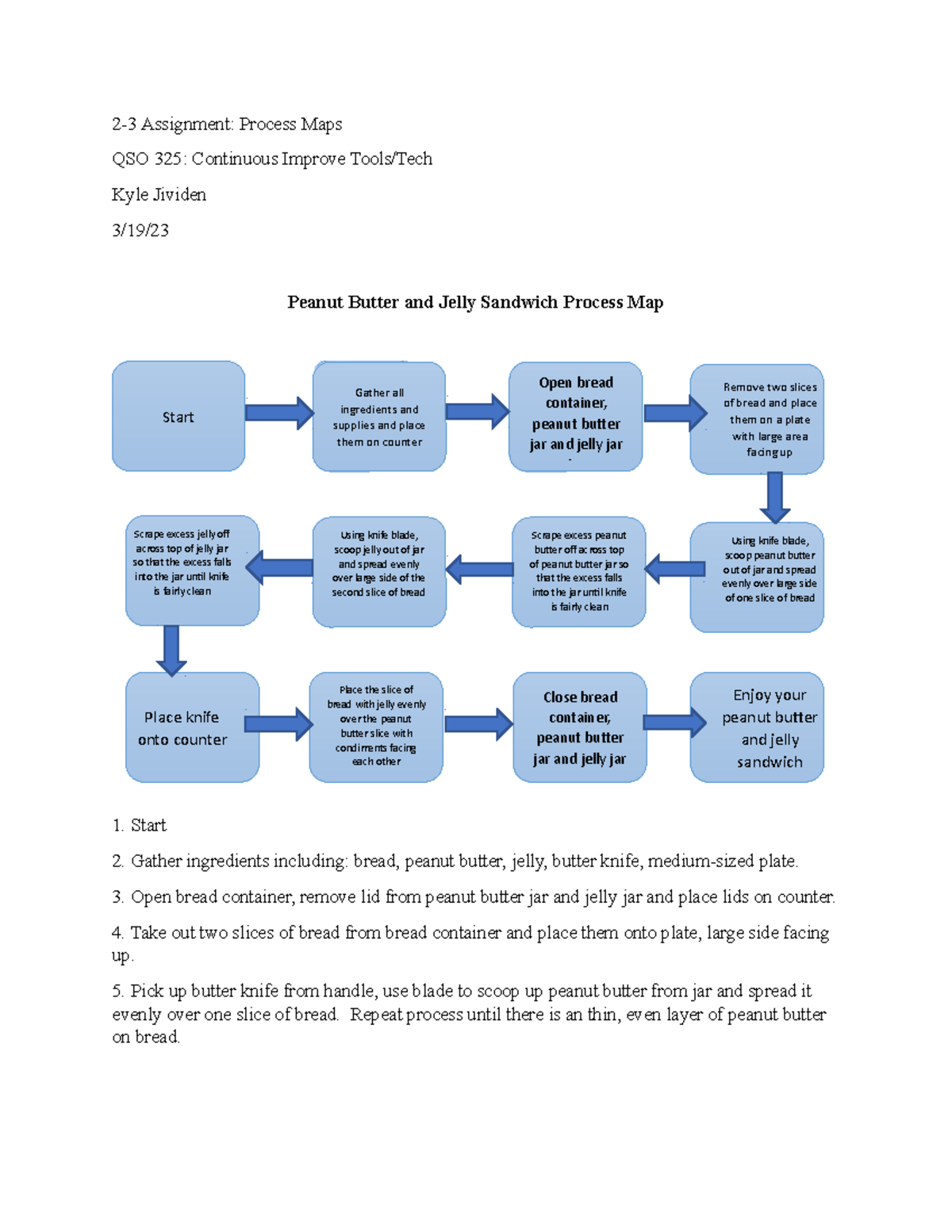 QSO325 3-2 Assignment - 2-3 Assignment: Process Maps QSO 325: Continuous Improve Tools/Tech Kyle ...