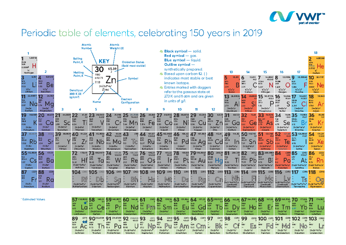 Periodic Table of Elements: Printable Edition for 2019 - Studocu