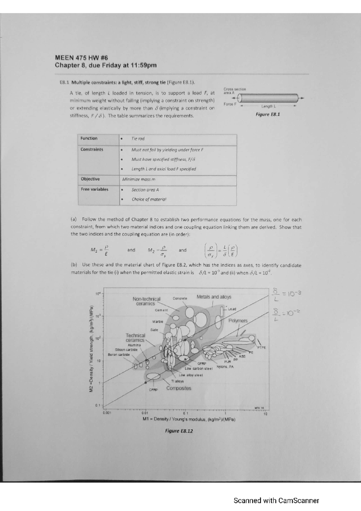 MEEN 475 Homework 6: Material Selection for Tie Rod Constraints - Studocu