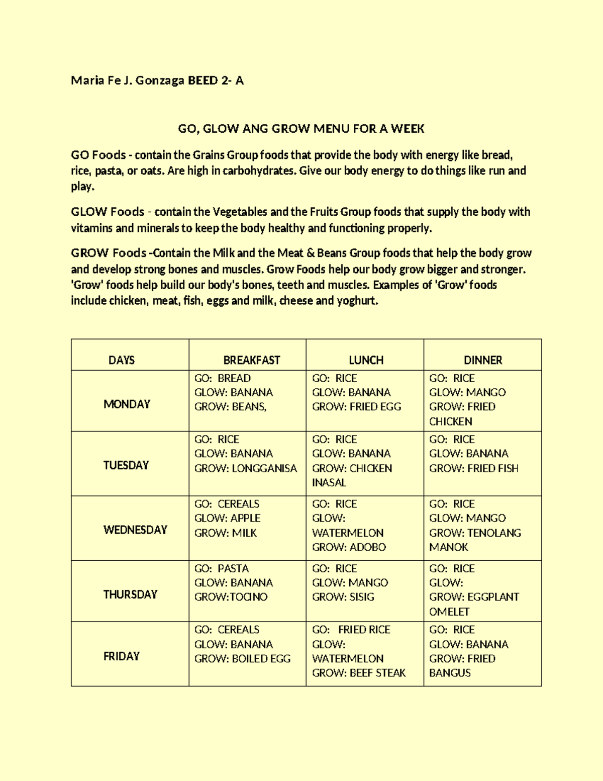 TLE 2-A Weekly Go, Glow, Grow Food Menu and Nutritional Guide - Studocu