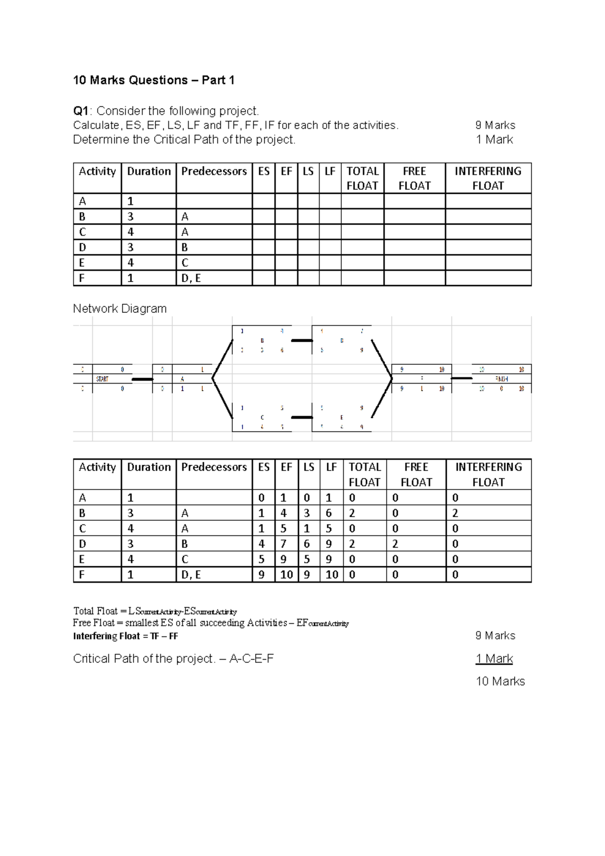 Practice Questions Answer for Project Management (PMT101) - Studocu