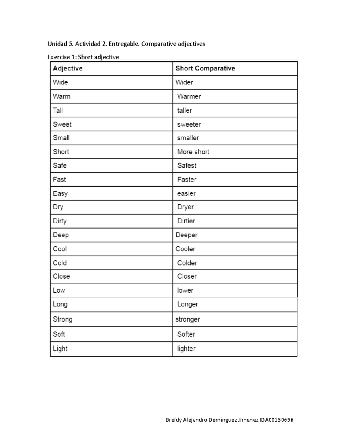 Unidad 5. Actividad 2. Entregable. Comparative adjectives - Ingles - Breidy Alejandro Domínguez ...