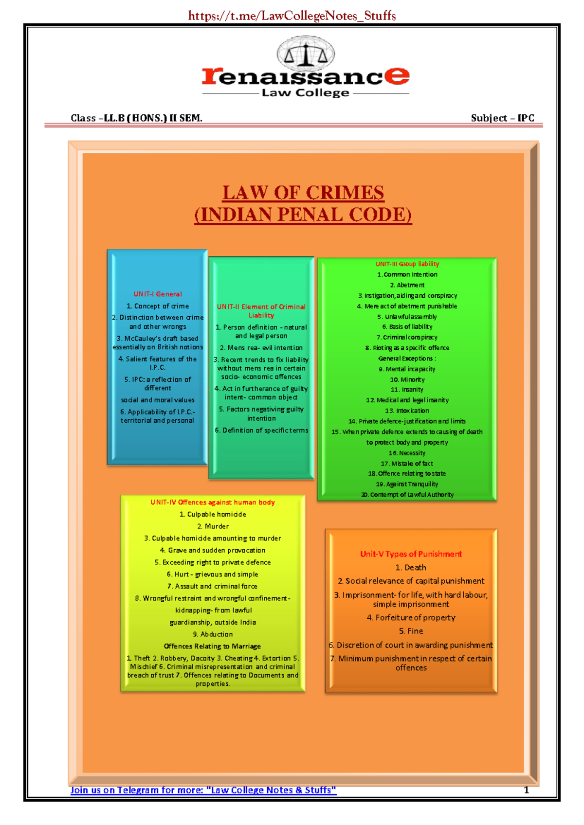Indian Penal Code 1860 for LLB first year - Class –LL (HONS.) II SEM ...