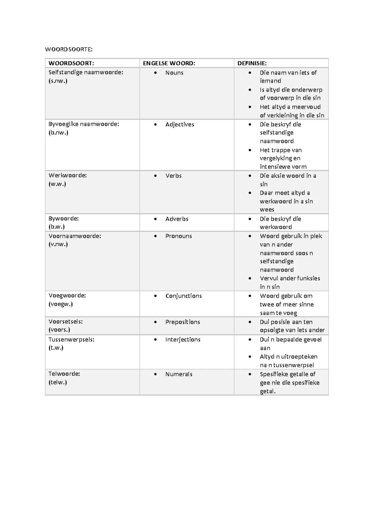 Gouelokkies en die Drie Bere - 'n Afrikaanse Storie - Studocu