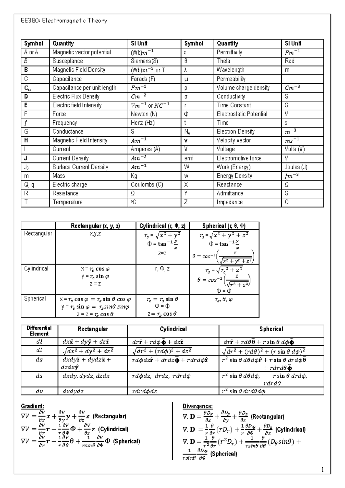 EE380: Basic EMT Formulas and Concepts for Beginners Sheet - Studocu