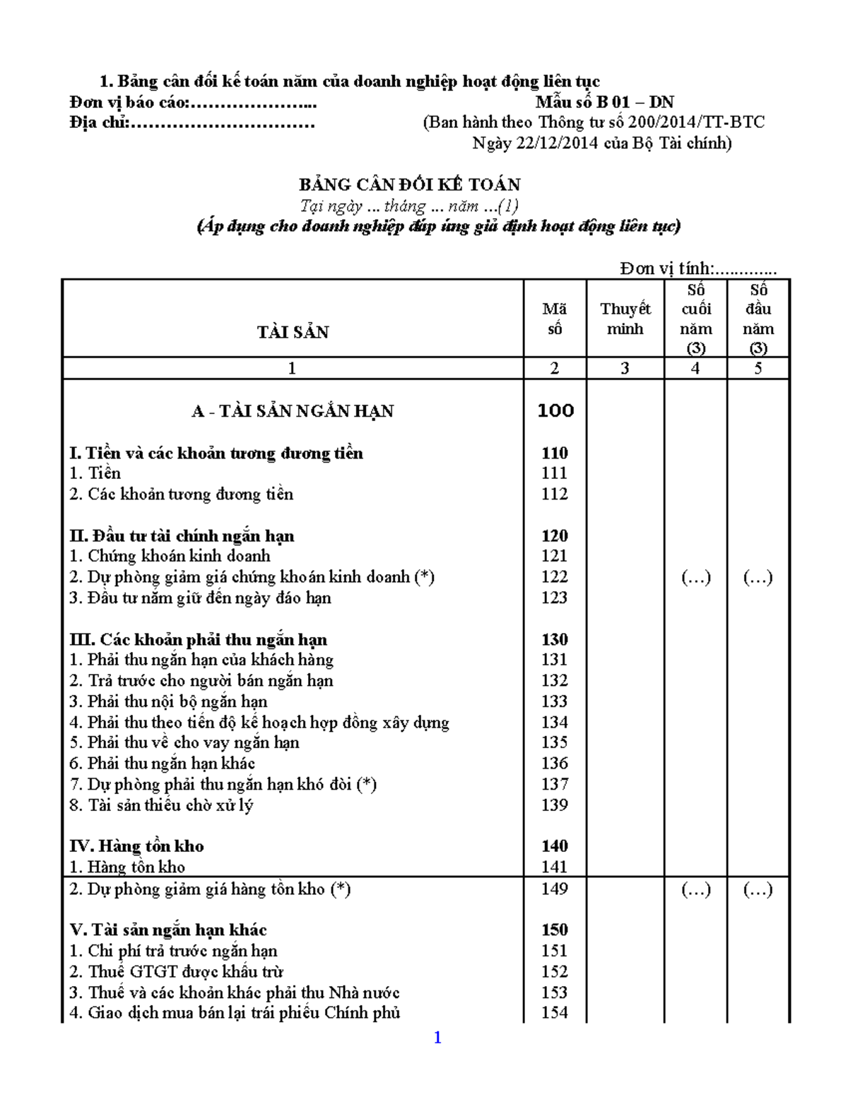 Sổ sách BCTC doanh nghiệp theo Thông tư 200/2014/TT-BTC - Studocu