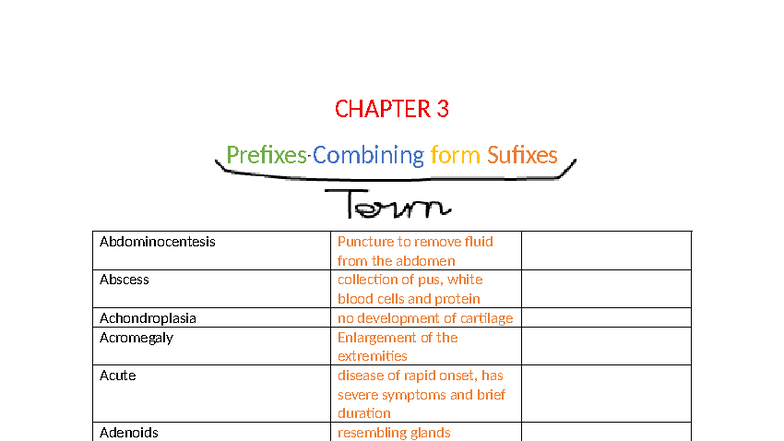 CHAPTER 3 Medical Terminology: Prefixes, Suffixes & Combining Forms ...