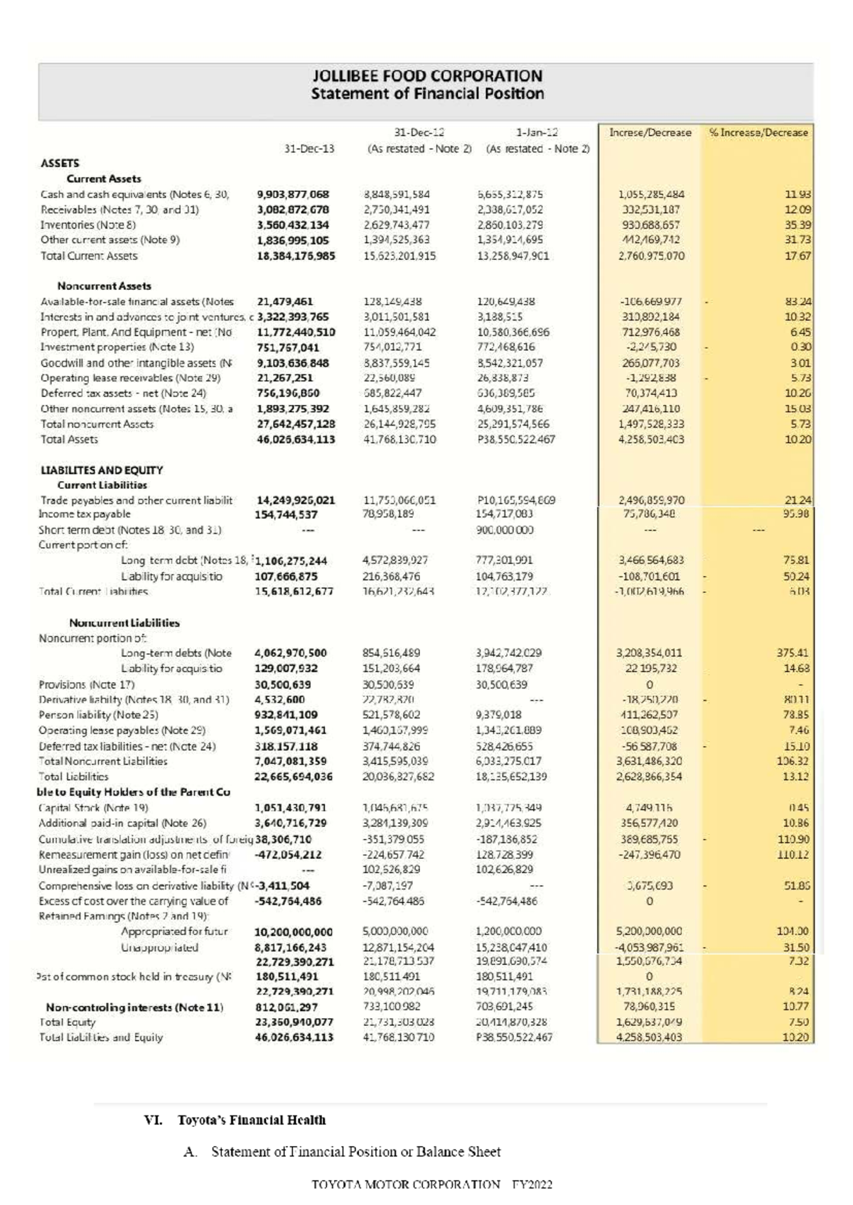 JOLLIBEE FOOD CORPORATION Financial Position Statement Analysis - Studocu