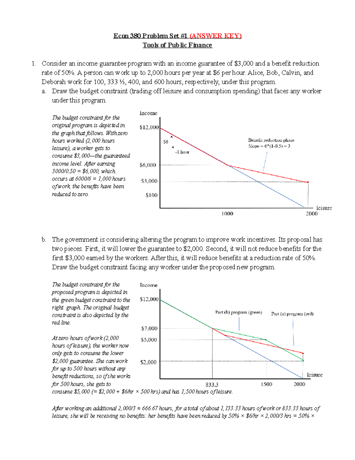 Econ 380 PS 1: Analysis of Income Guarantee Programs & Market Surplus ...