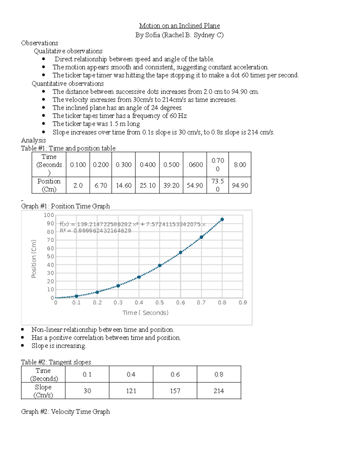 Motion on an Inclined Plane Lab (PHYS 101) Observations & Analysis ...