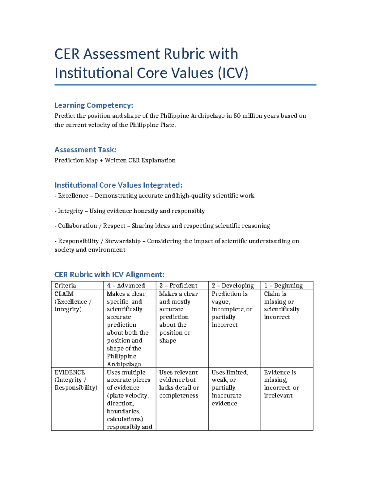 CER Assessment Rubric: Predicting the Future of the Philippine ...