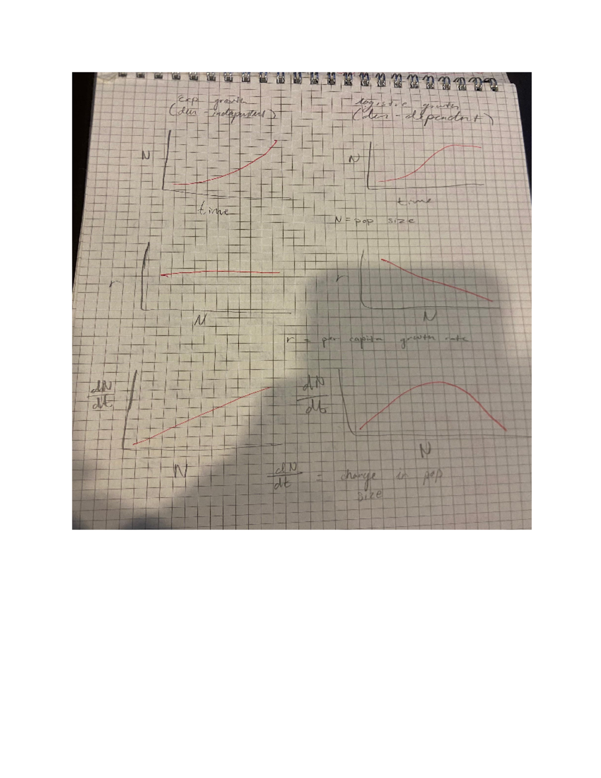 Exponential vs logistical graphs - BIOL 226 - (am - indapudent) (der ...
