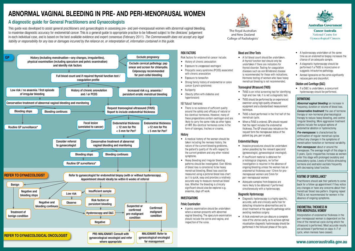 Ncgc-Abnormal-Vaginal-Bleeding-Guide-for-GPs-Gynaecologists - Studocu
