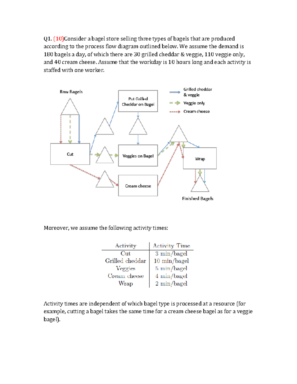 COMM 204 HW1 Bagel Production Bottlenecks Analysis & Solutions - Studocu