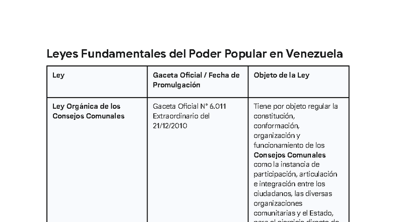 Cuadro de Leyes Fundamentales del Poder Popular en Venezuela - Studocu