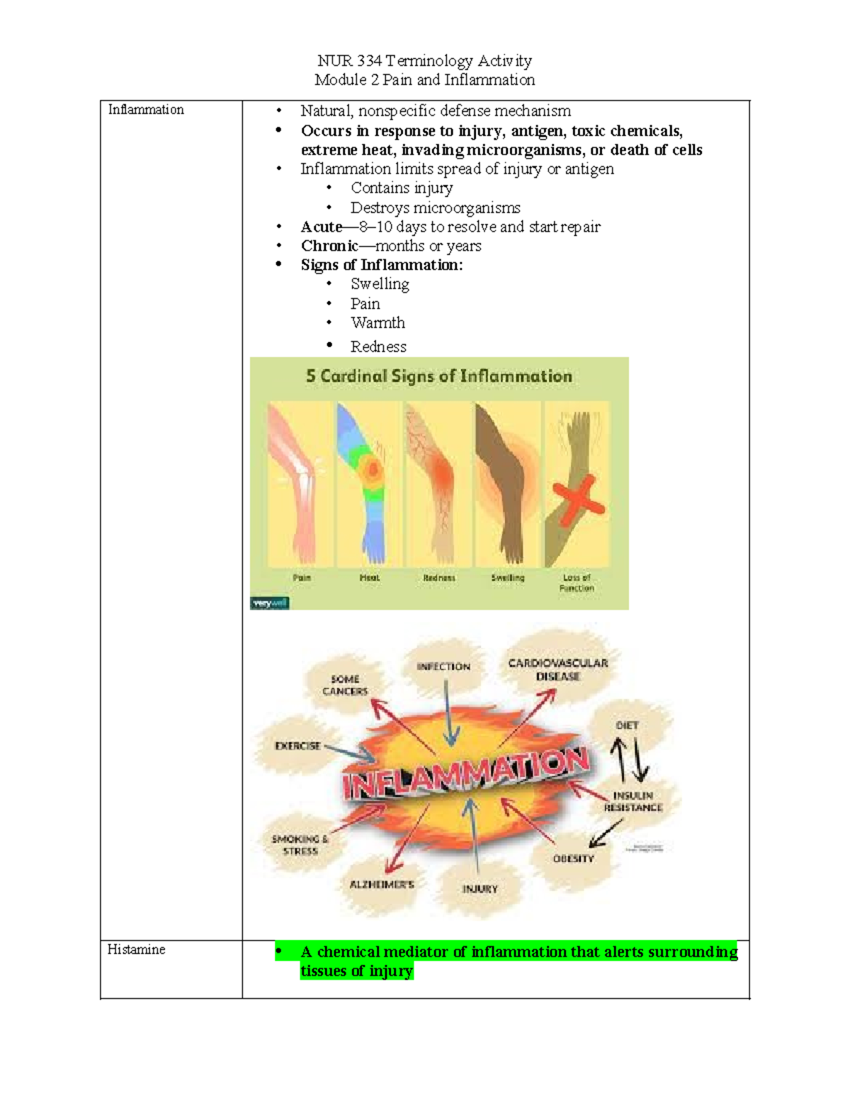 Module 2: Exam on Pain and Inflammation Insights - Studocu
