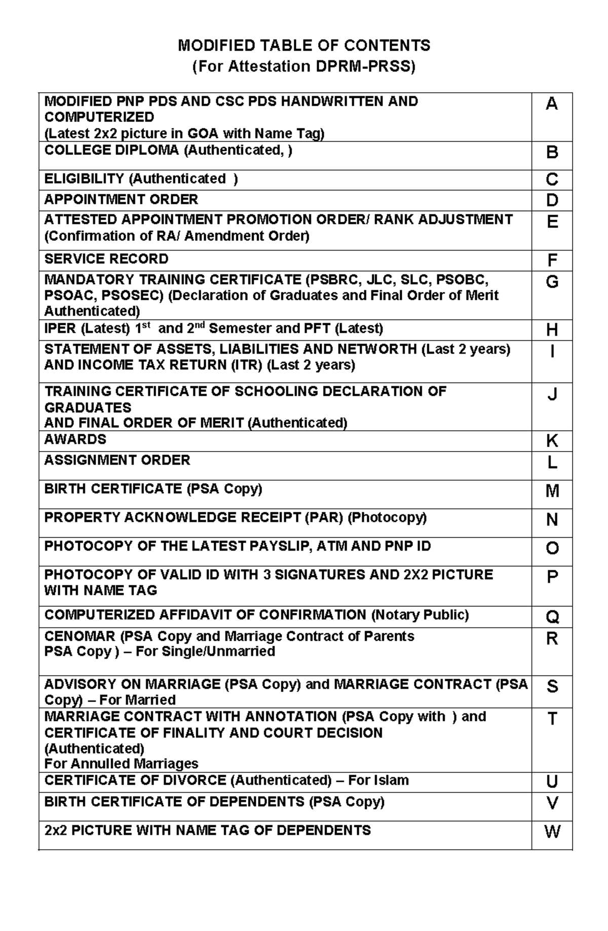 Gesto 201-FILE-PNP - Modified PNP PDS Documentation Requirements - Studocu