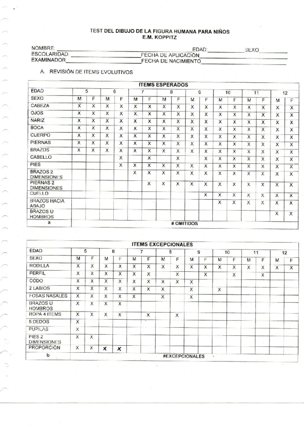 Ficha Técnica del Test de Bulimia - BITE (Psicología Conductual 2004 ...