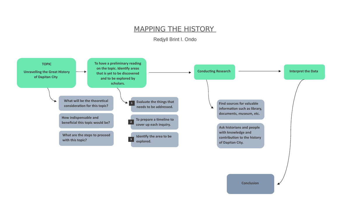 Mapping THE History - MAPPING THE HISTORY Redjyll Brint I. Ondo 1 2 3 ...