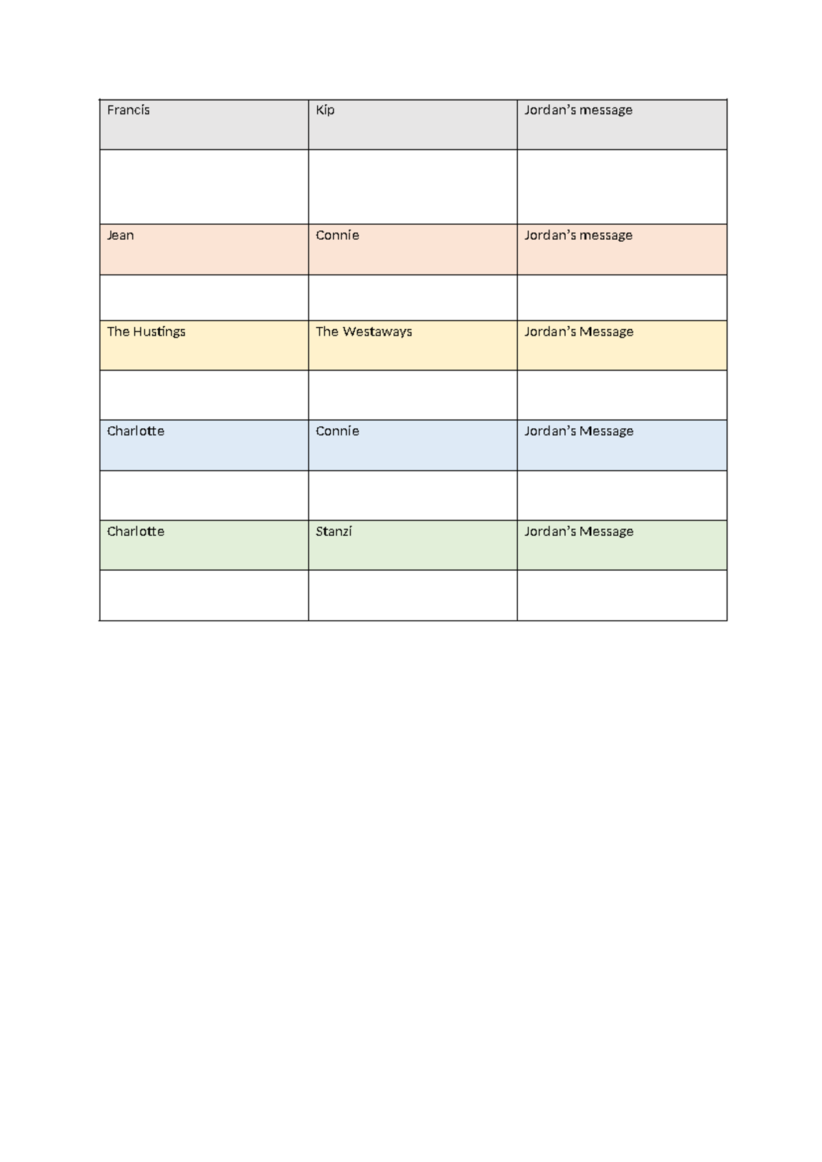Character Foils in Literature: Analyzing Contrasting Traits - Studocu