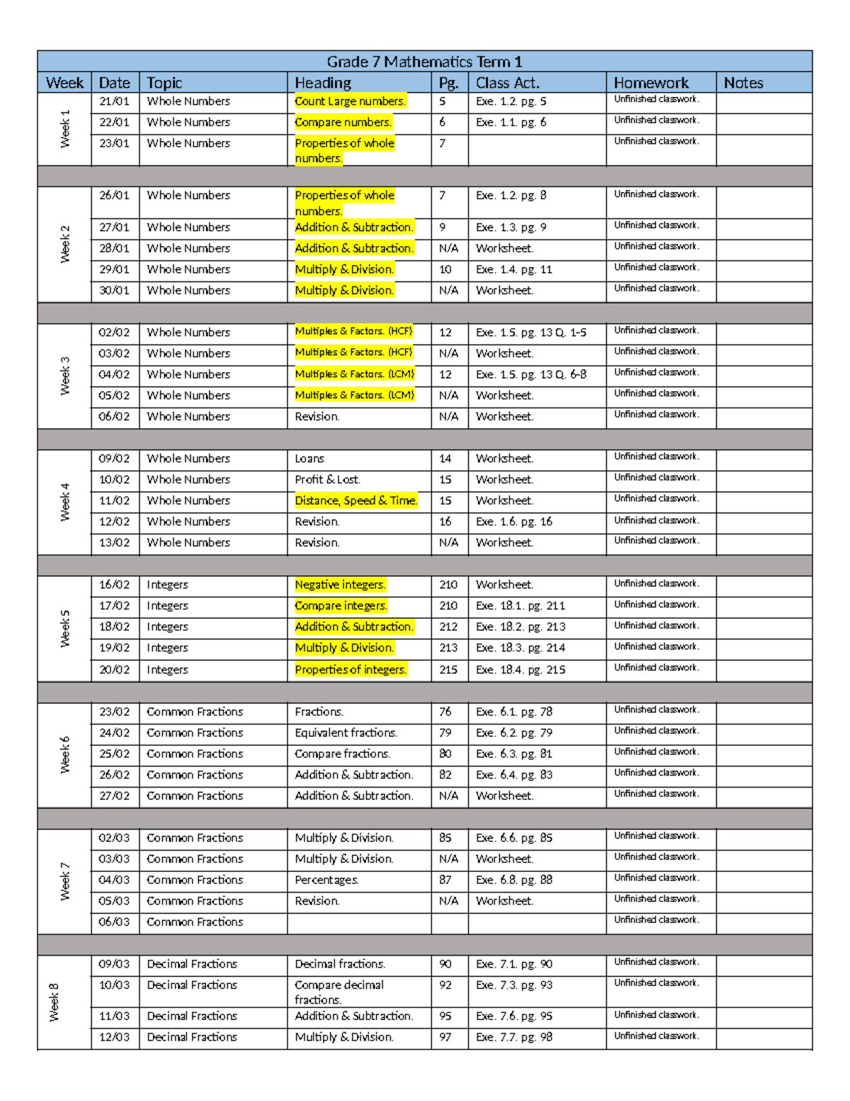 Grade 7 Mathematics Term 1: Unfinished Classwork & Exercises - Studocu